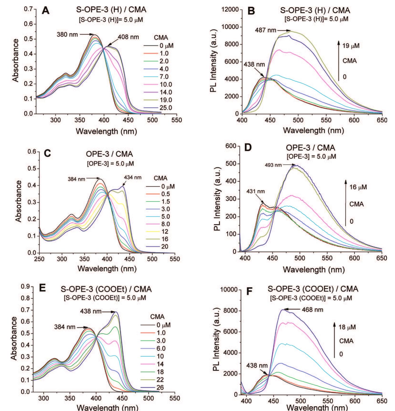 (aandb) absorbance and fluorescence spectra of s-ope-3 (h)
