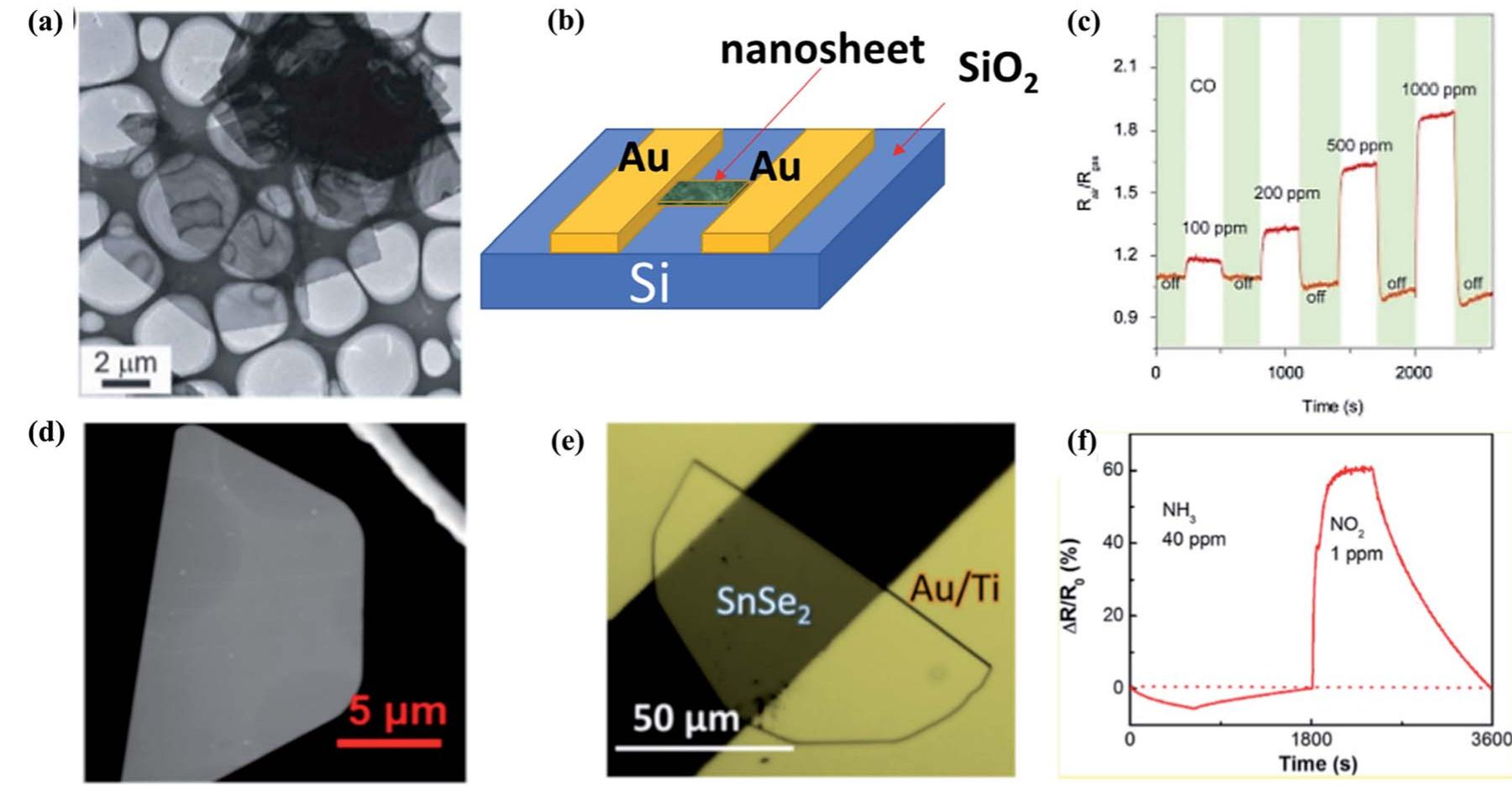 (a) low magnification tem images, (b) schematic structure of