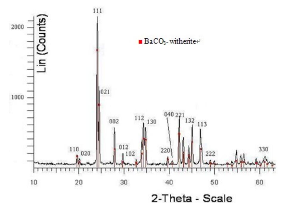 The xrd patterns of the baco; nanoparticle calcined at t=450