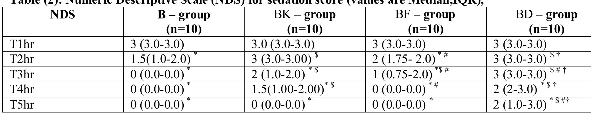 (3): modified university of melbourne pain scale (umps)