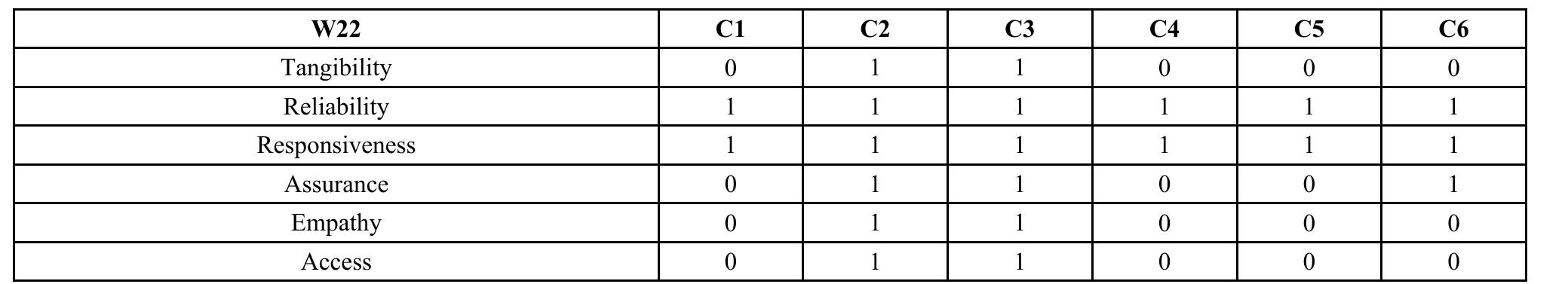 The affecting and affected dimensions in the form of zero