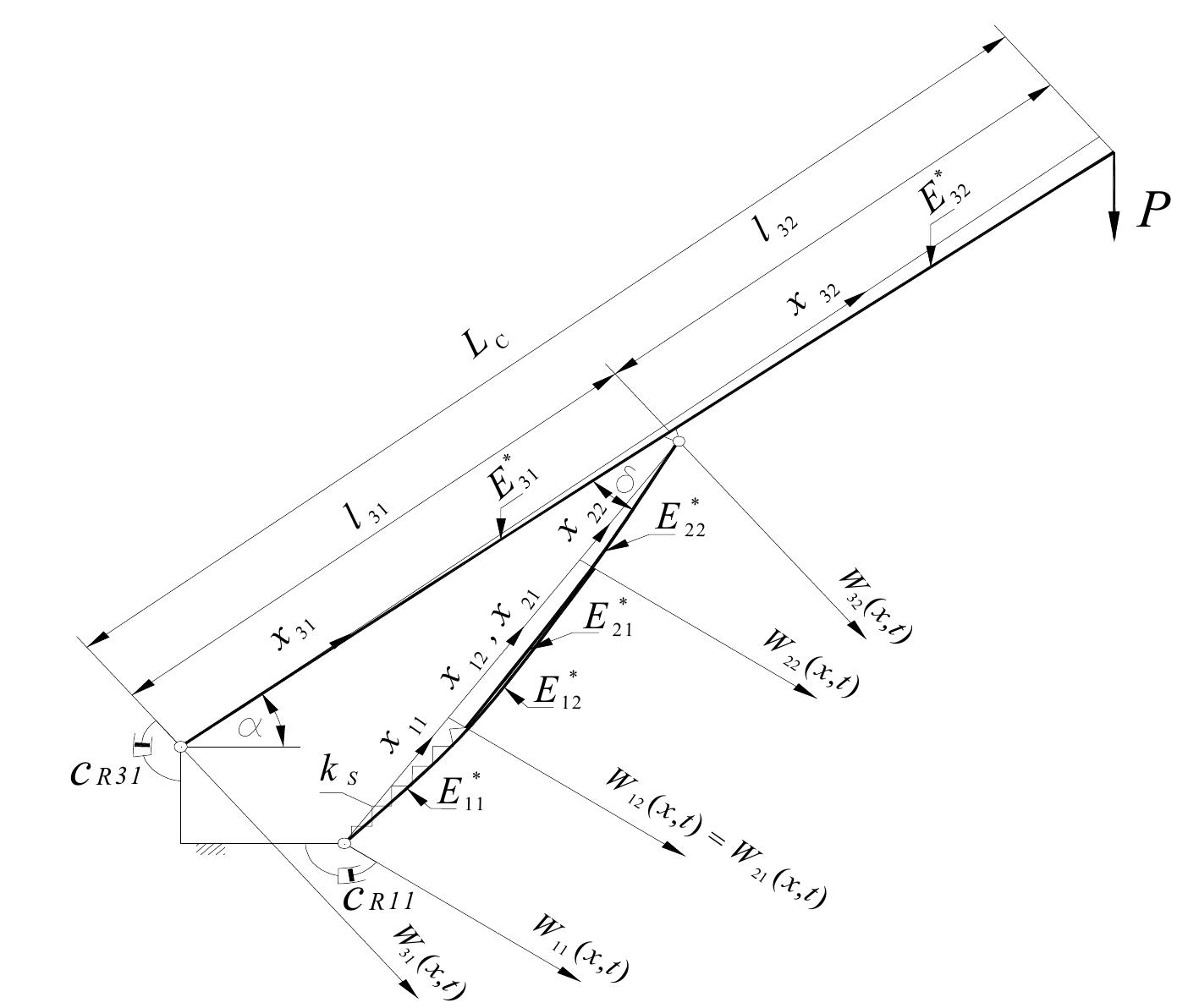 The physical model of changes in the crane boom radius is