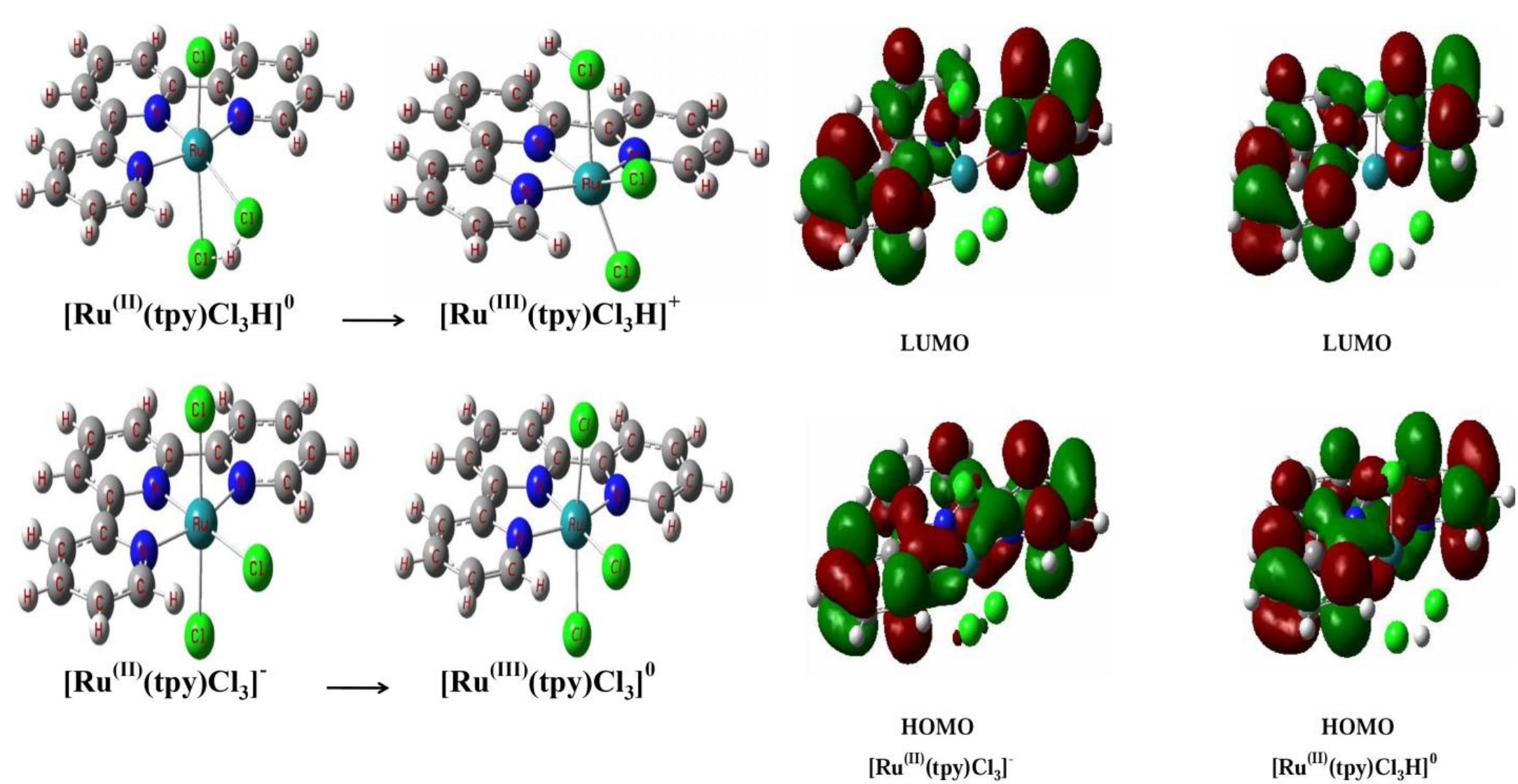 The optimized structures of the ru complexes. fig. 2. the