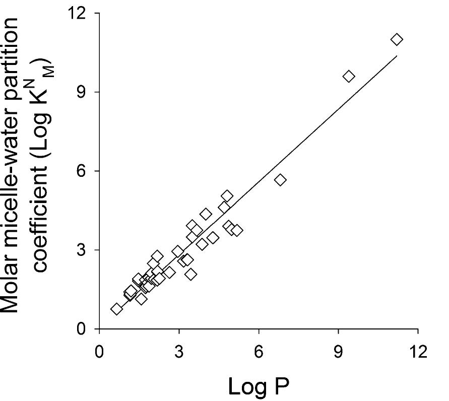 Figure 30 - from Strategies to Address Low Drug Solubility