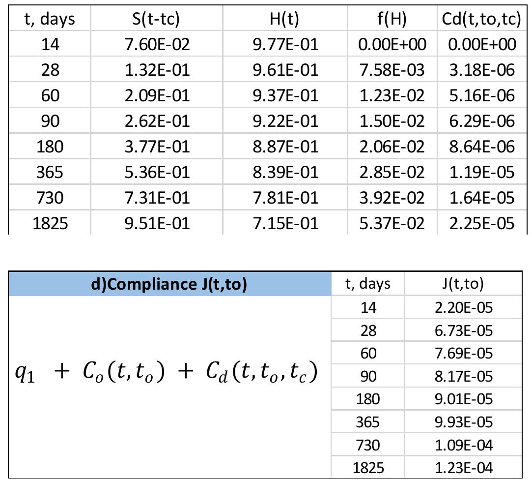 Excel sheet #3 summarize the calculation steps for ceb mc99