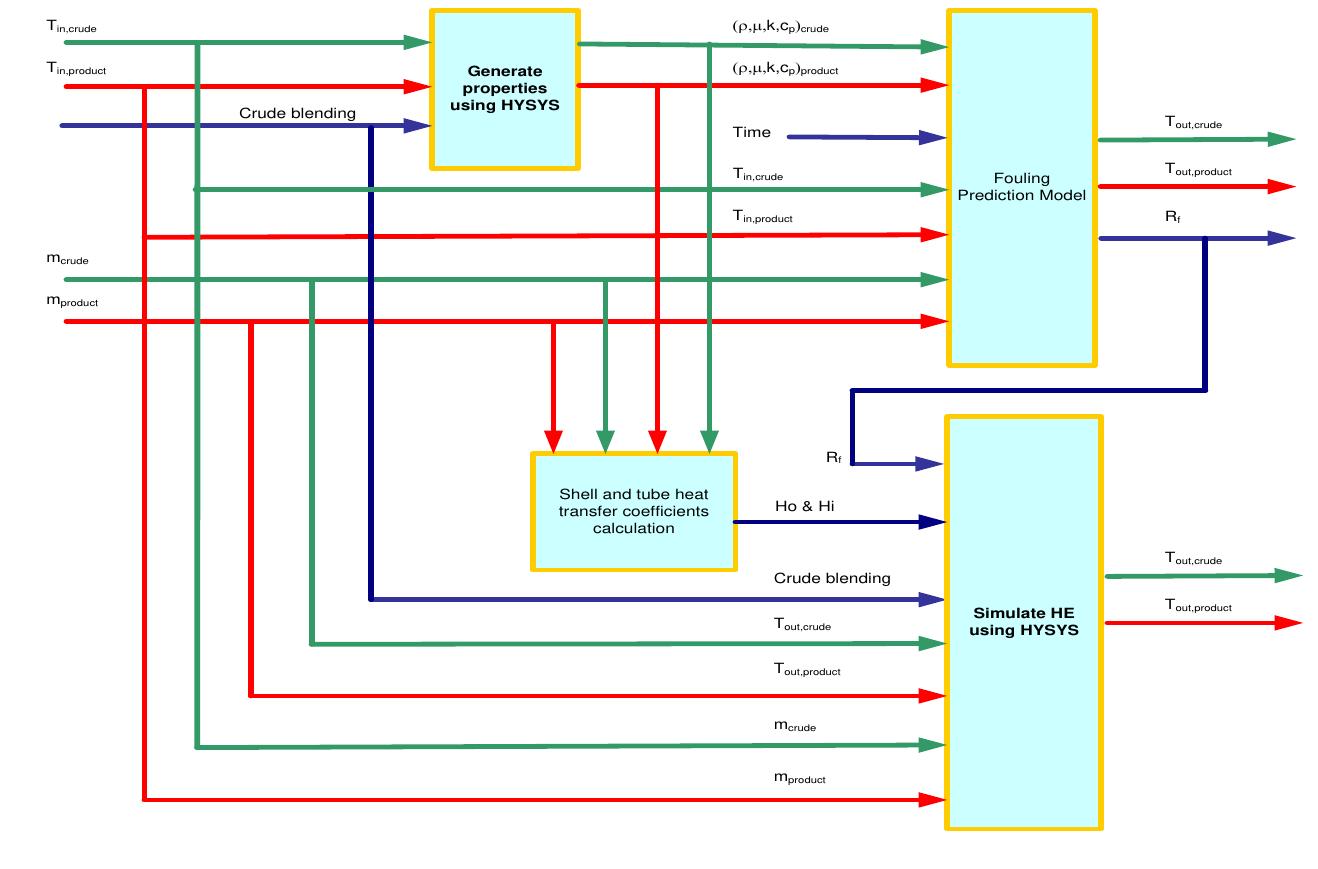 Schematic diagram of integrated model