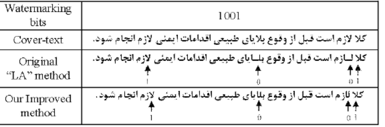 Original "la" steganography and improved method example [11]