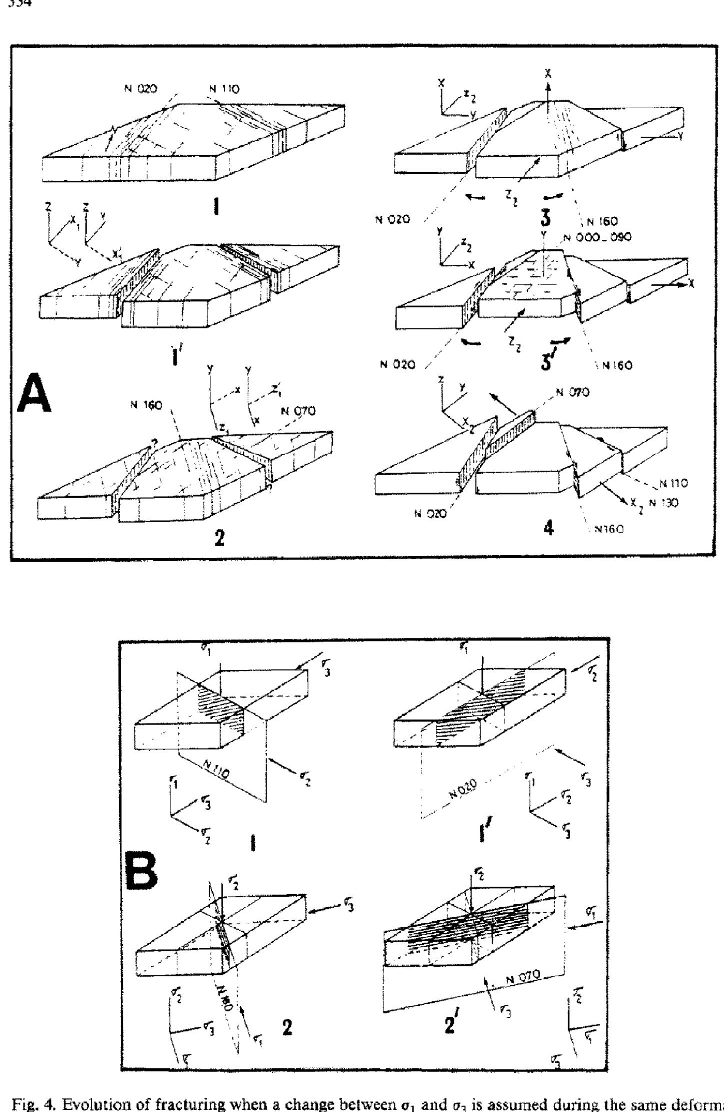 Figure 4 - Fracturing of a tabular limestone platform: