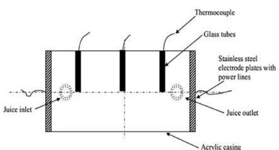 Figure 1 - from Variation in Electrical Conductivity of