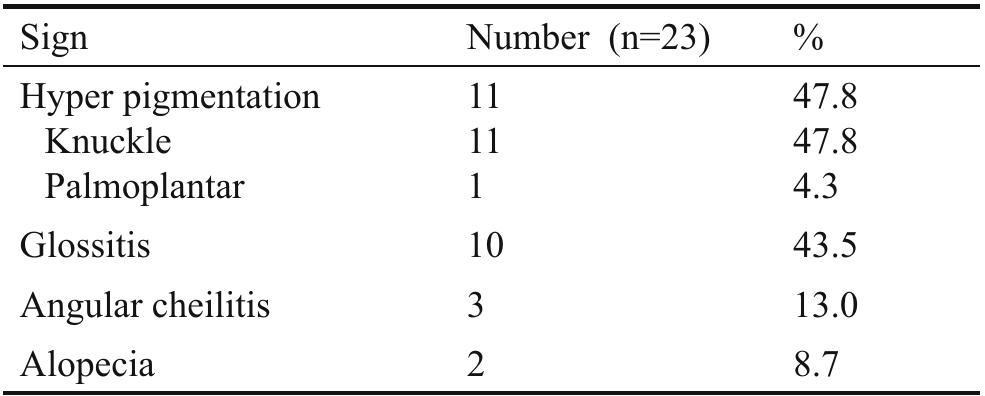 Table 10 - Clinico-aetiologic profile of macrocytic anemias