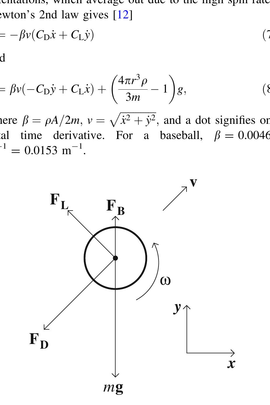 Free-body diagram showing forces (not necessarily to scale)