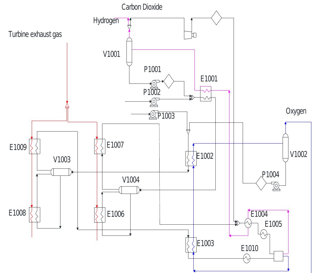 As per process flow diagram (pfd) shown in figure 9 heat is