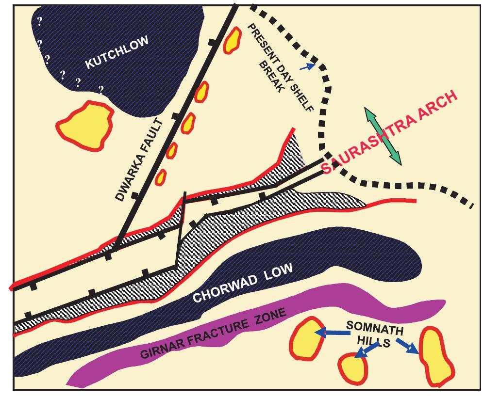 Sketch showing major structural elements of kutch saurashtra