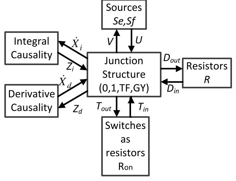 Block Diagram Describing The General Structure Of A