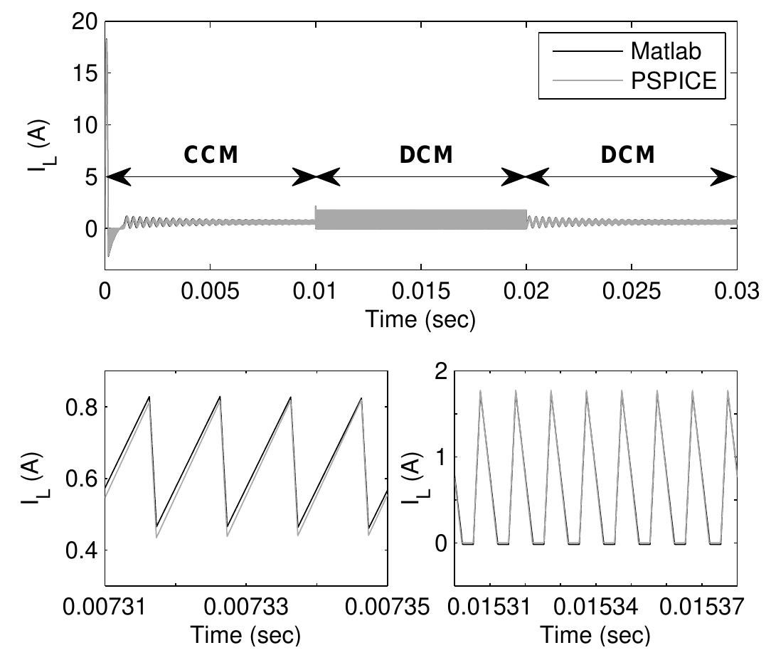 Comparing inductor’s current of a buck converter by