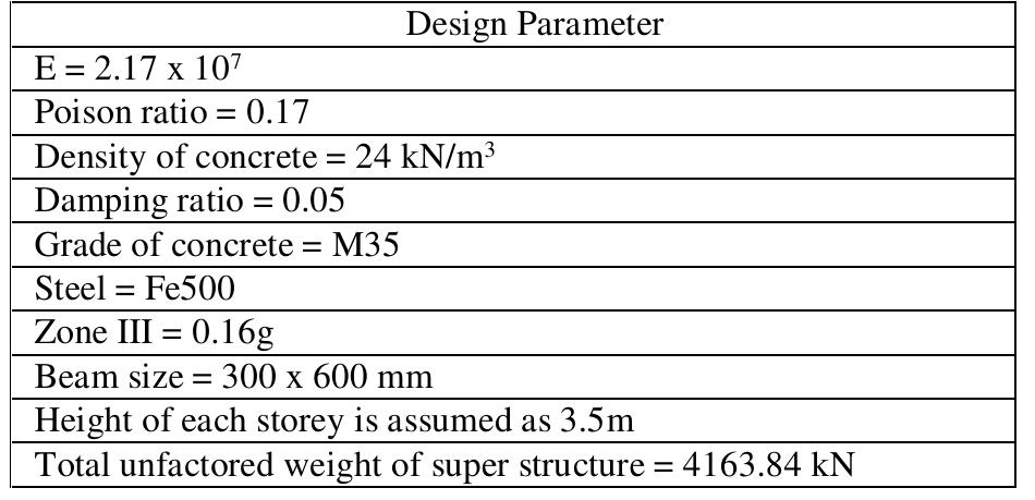 Design parameters for staad pro analysis