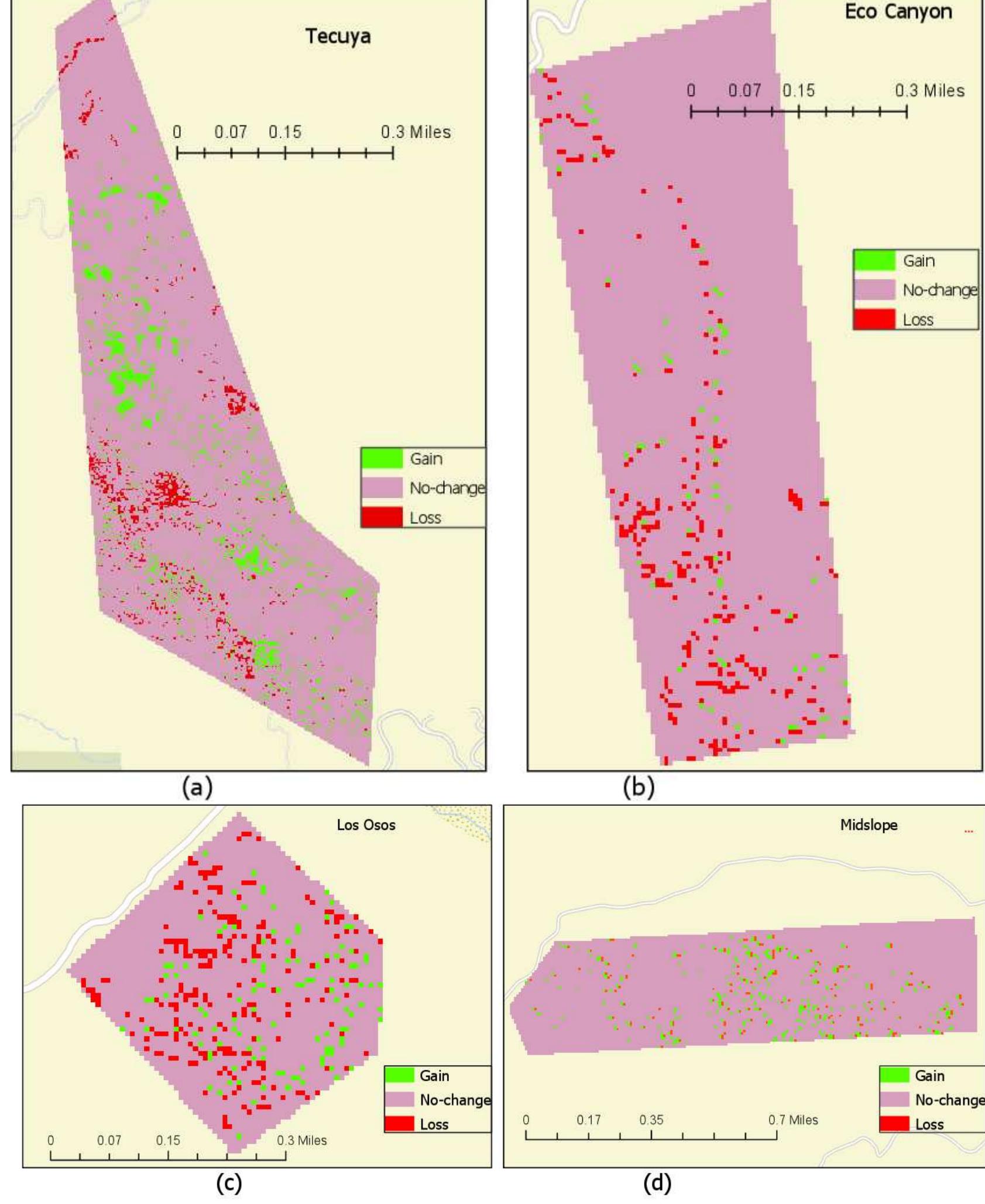 -7: tree-cluster difference tecuya(a), eco canyon(b), los