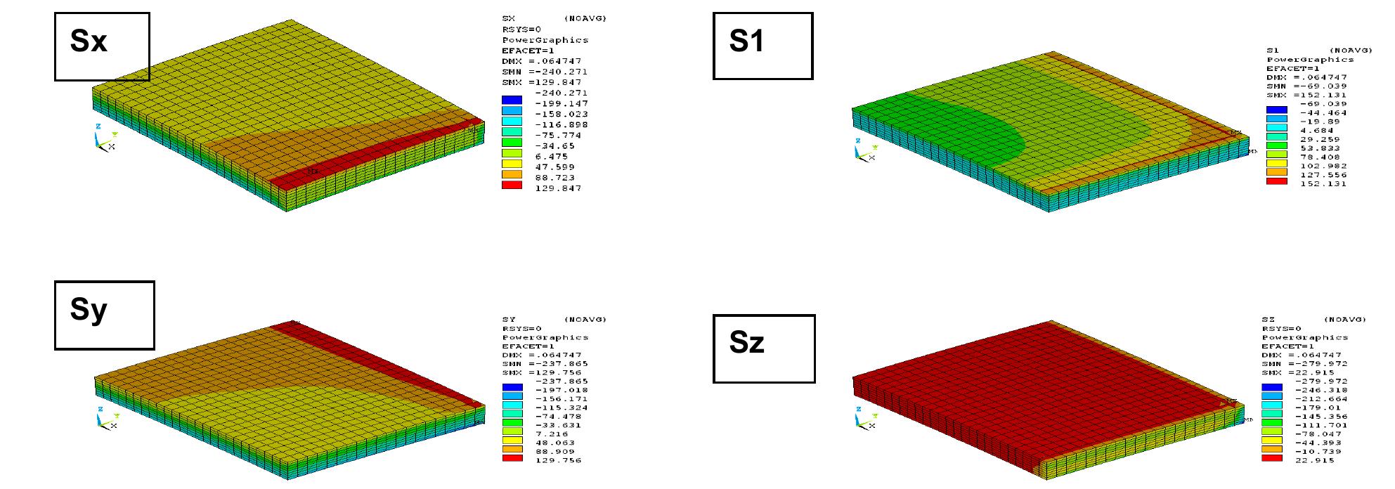 Die stress distribution for fillet height 100% effect of
