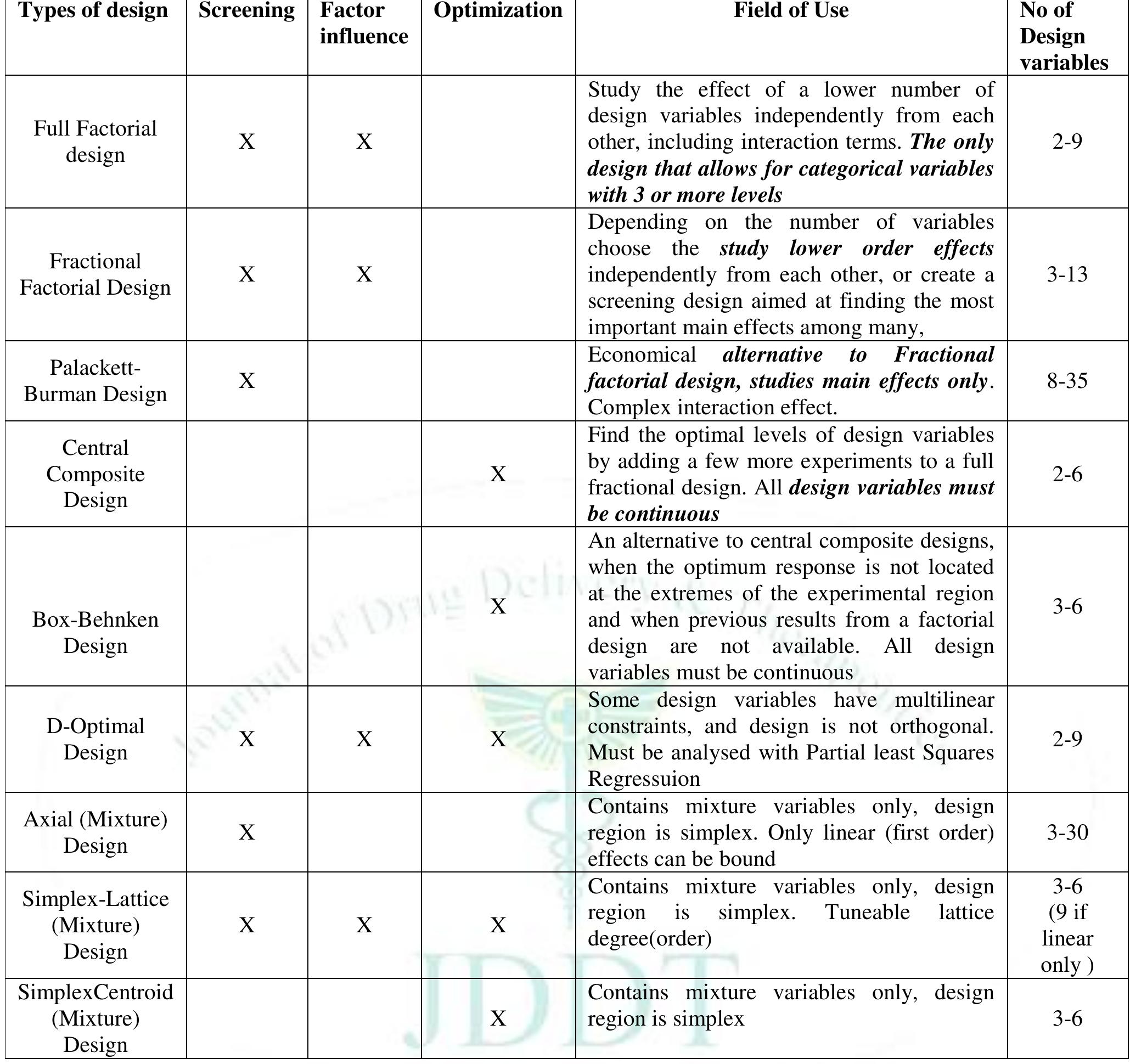 The table below shows the various designs available