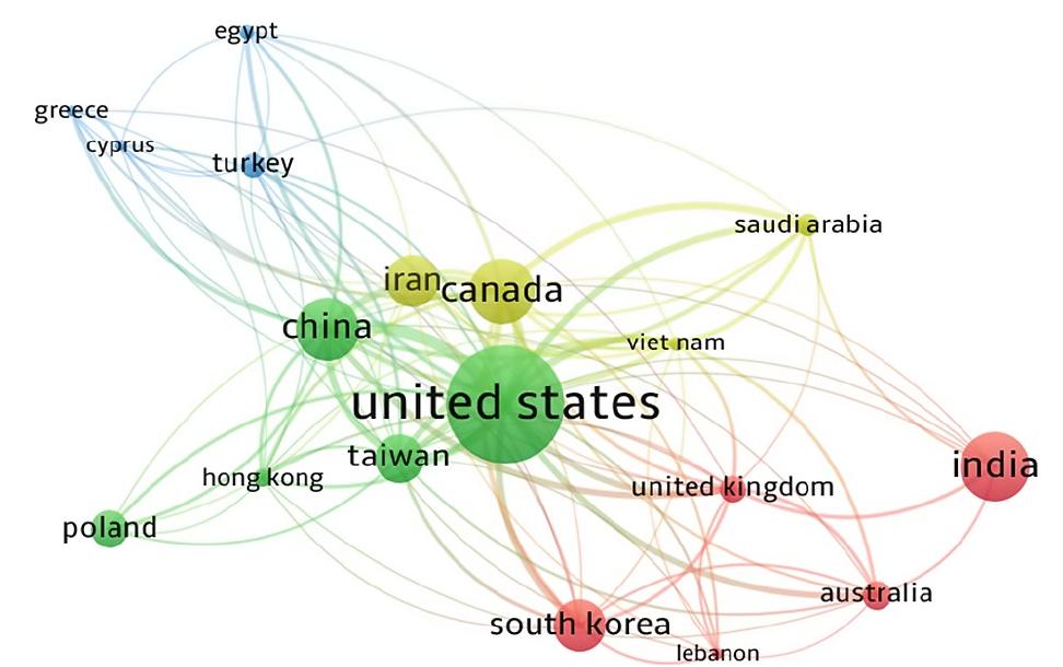 Science mapping of most influential countries/regions