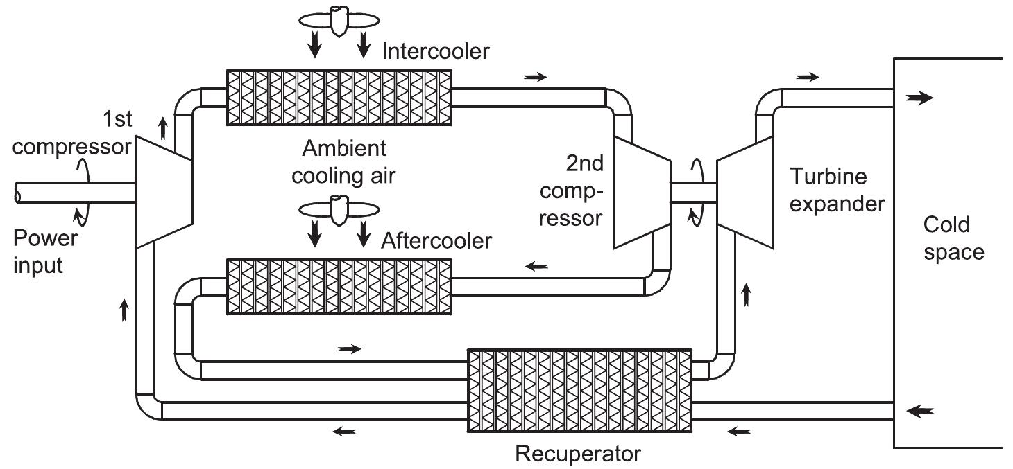 Schematic layout of a typical air cycle system with two