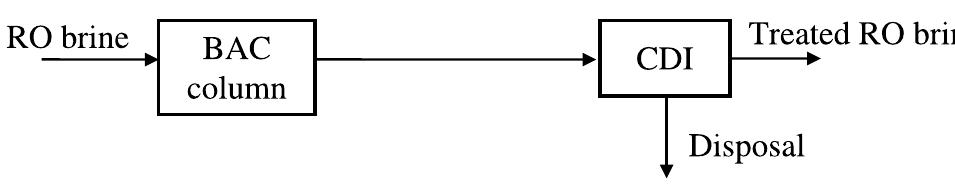 Flow chart for the ro brine treatment process.