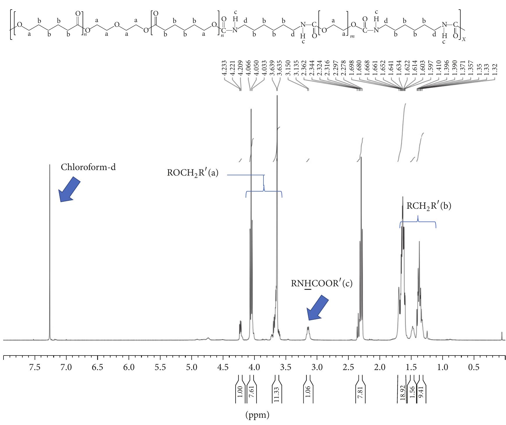 The nmr spectrum of pcl-hdi-peg (2:3:1).