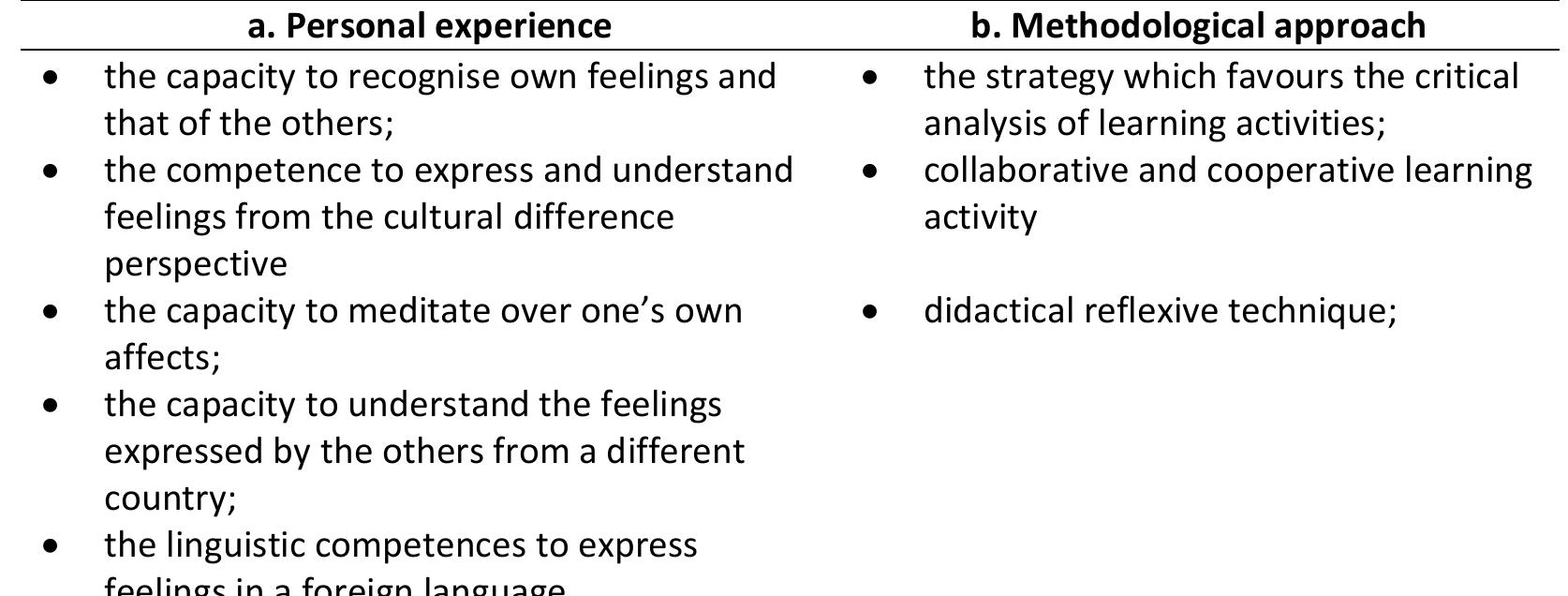 Alexandrache, c. (2019). affective reflection as a learning