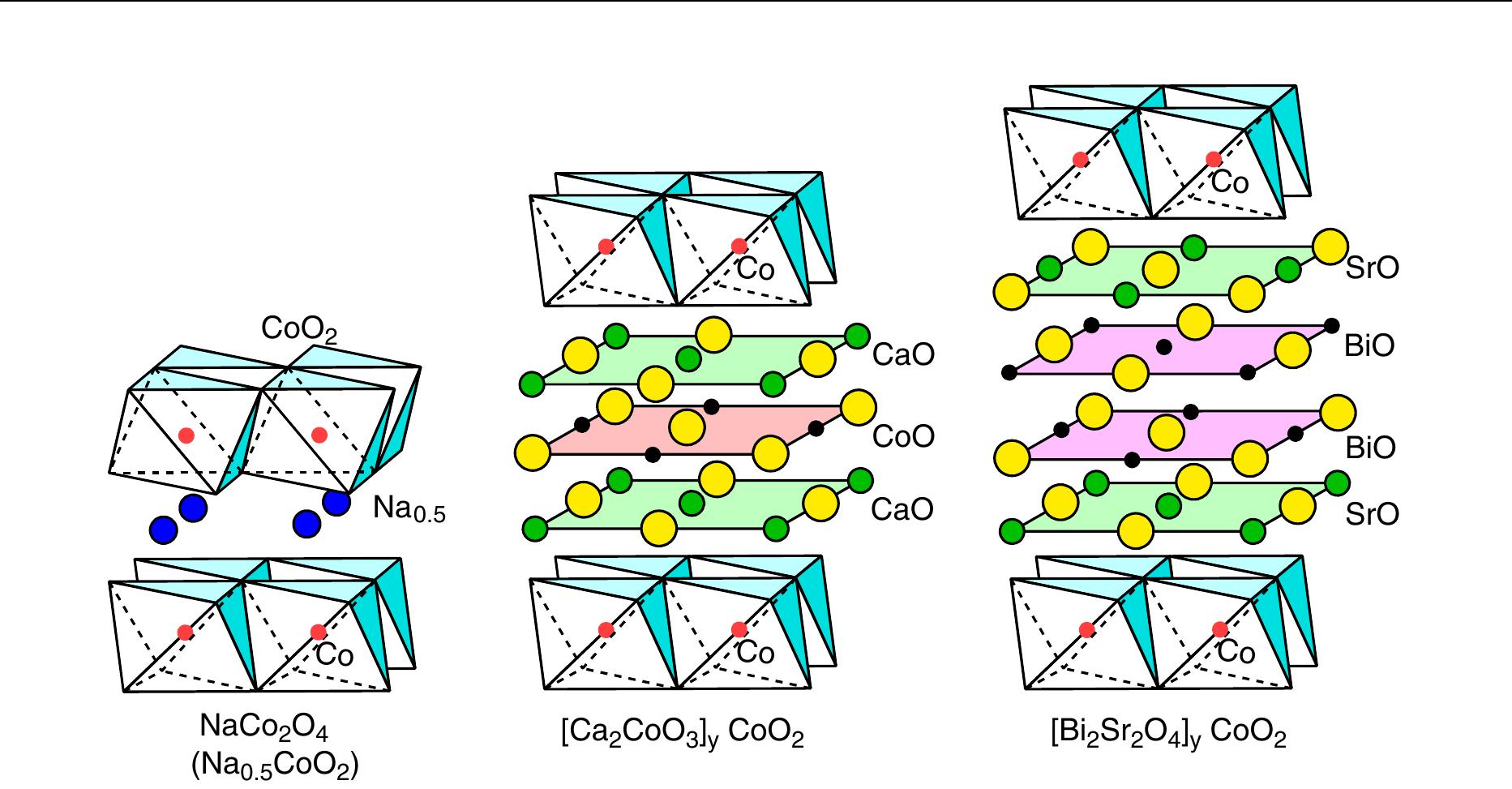 (color online) crystal structures of layered cobalt