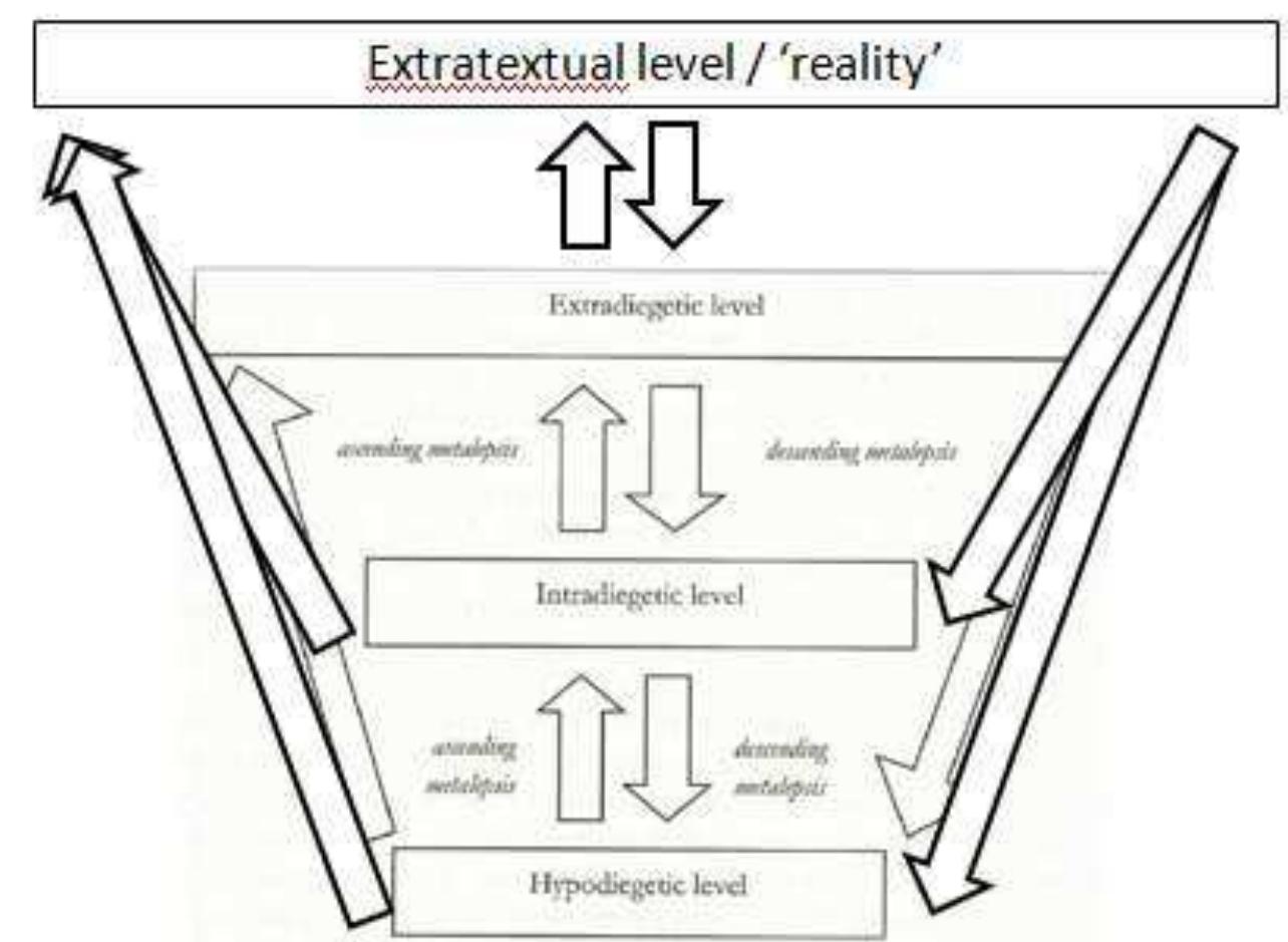 Klimek's (2011) diagram adapted to interactional metalepsis.