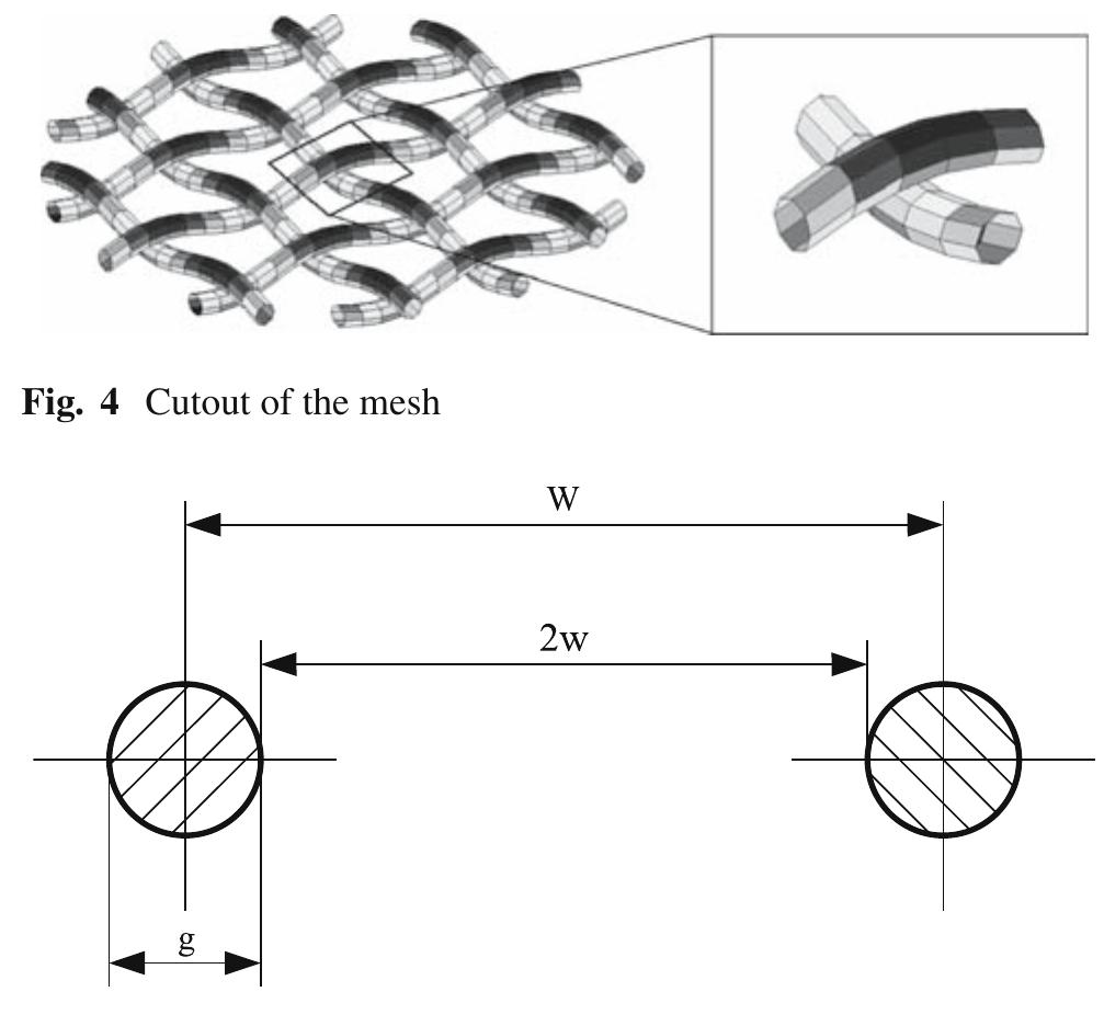Sectional view of the mesh 3.2 detailed mesh model