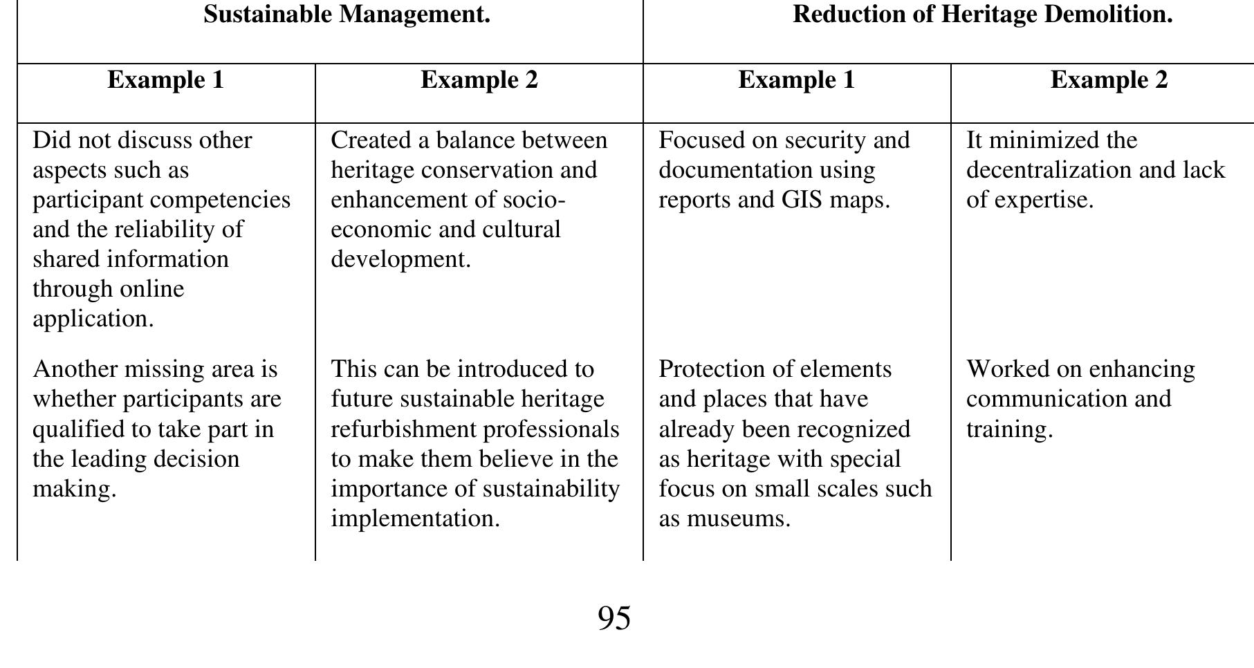 Comparison of findings for the examples.