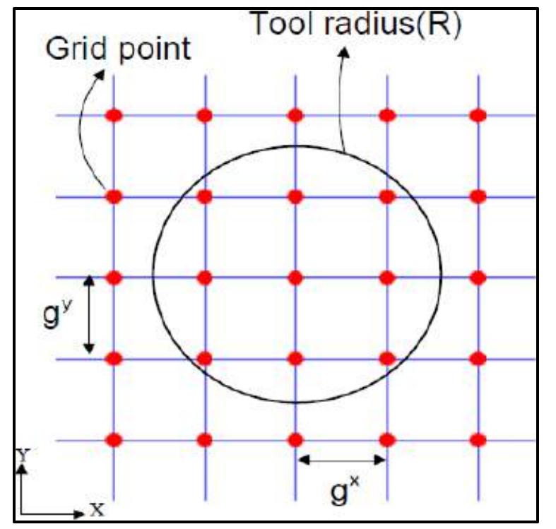 Uniform 2d grid cells.
