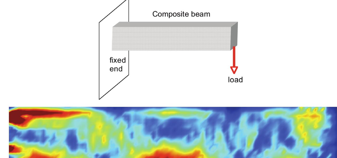 Supported composite beam with deforming end load (upper) and