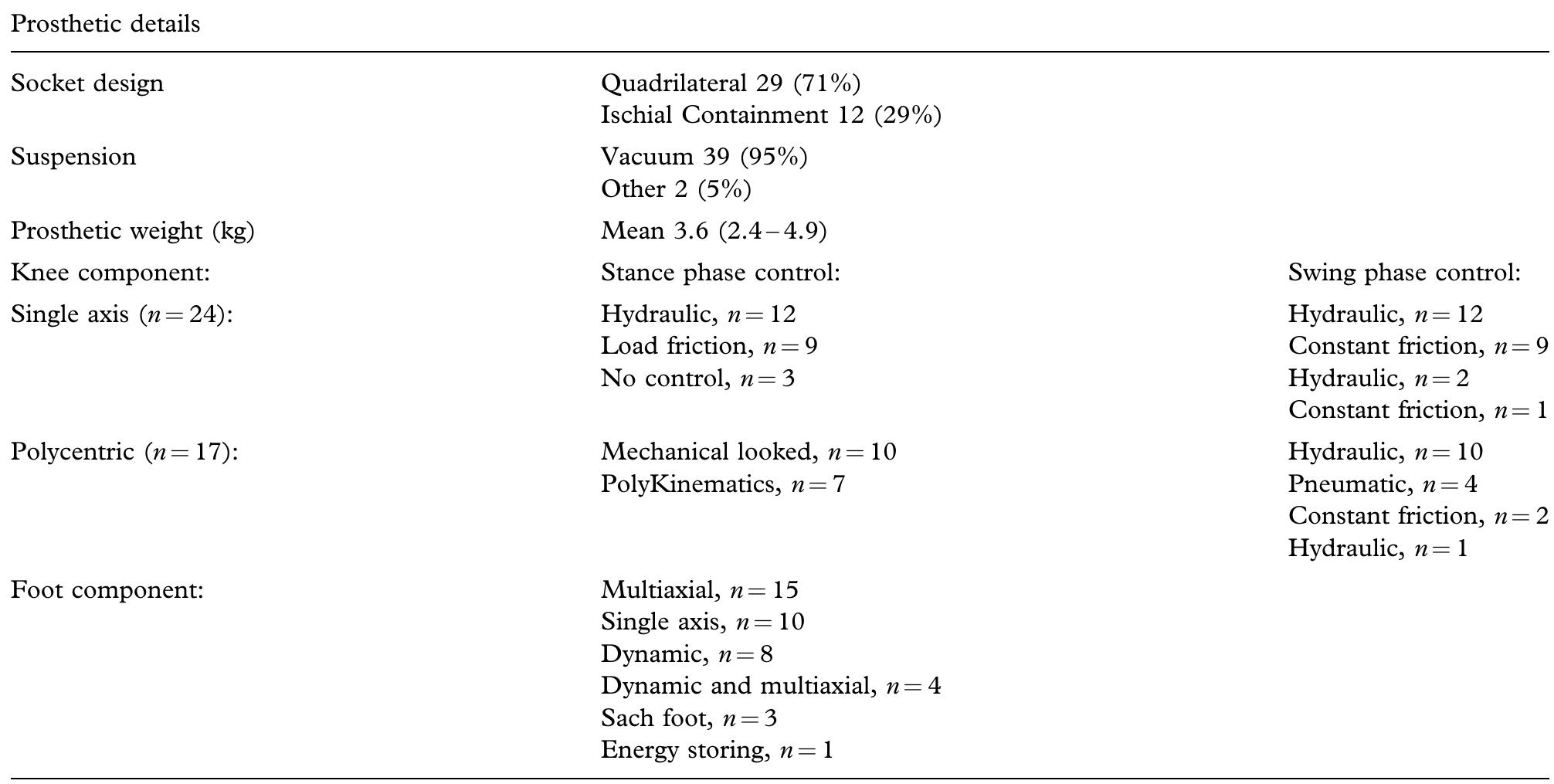 Ii. description of prosthetic details (7 = 41).