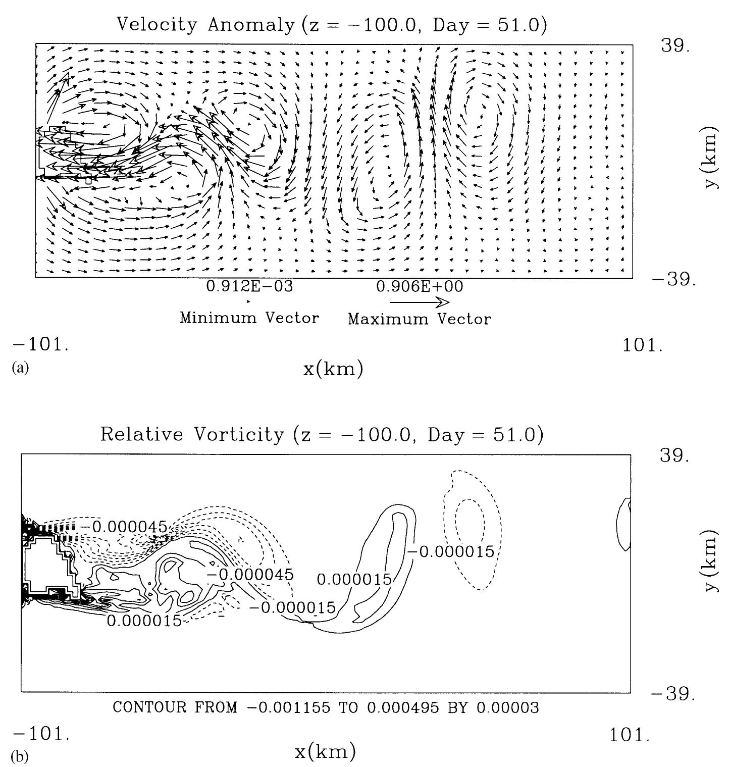 Numerically generated downstream flow formation at 100 m