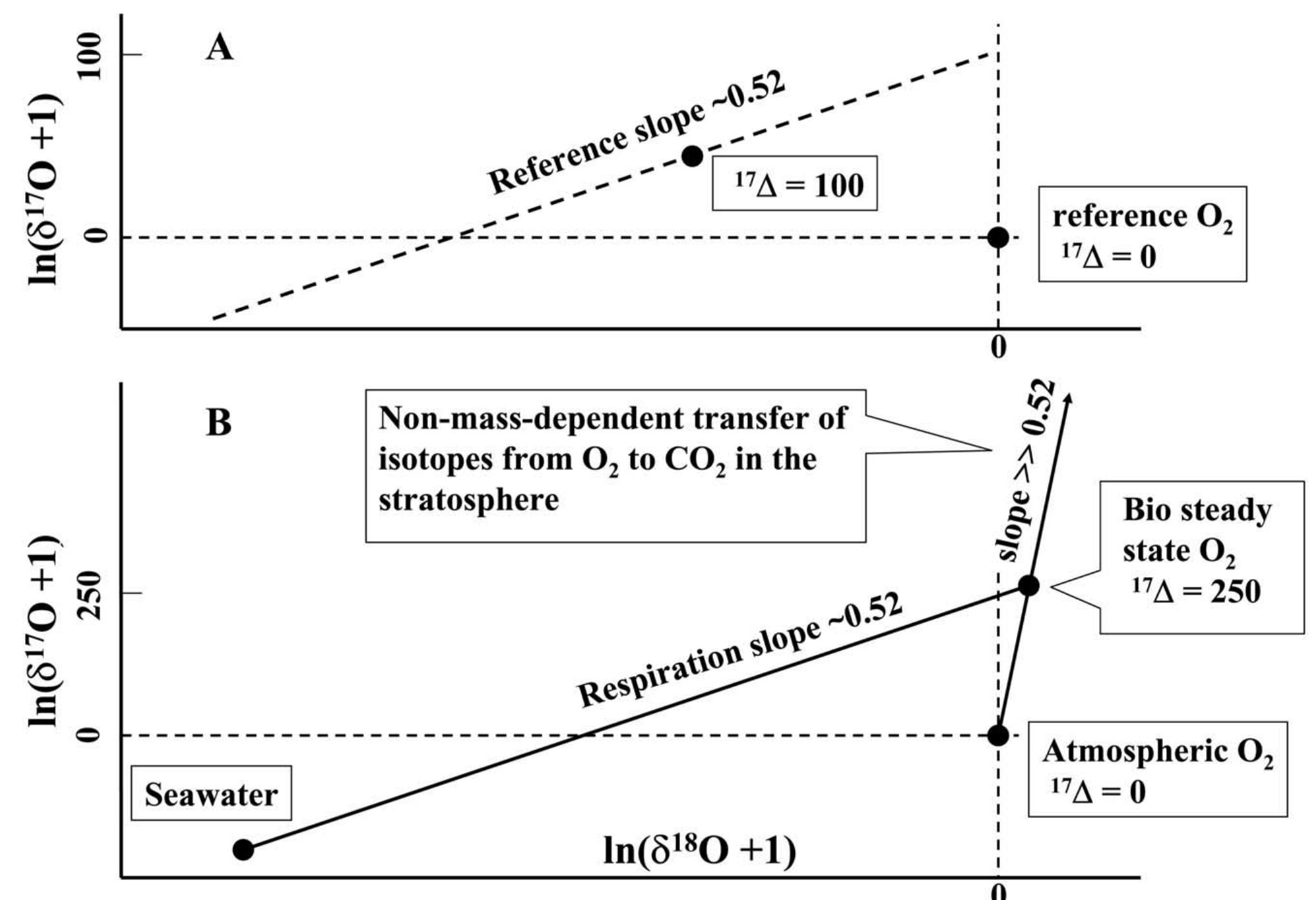 Schematic illustration showing the definition of '7a as the