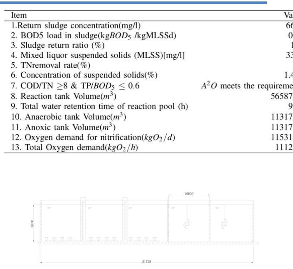 -22: schematic plan of biological reactor