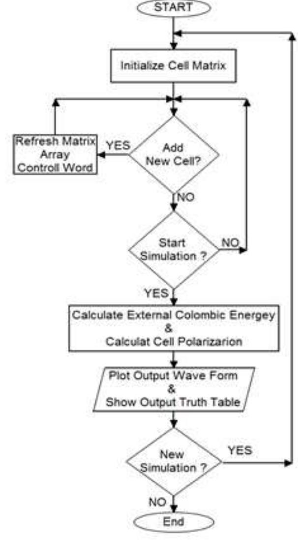 General flowchart of the simulator