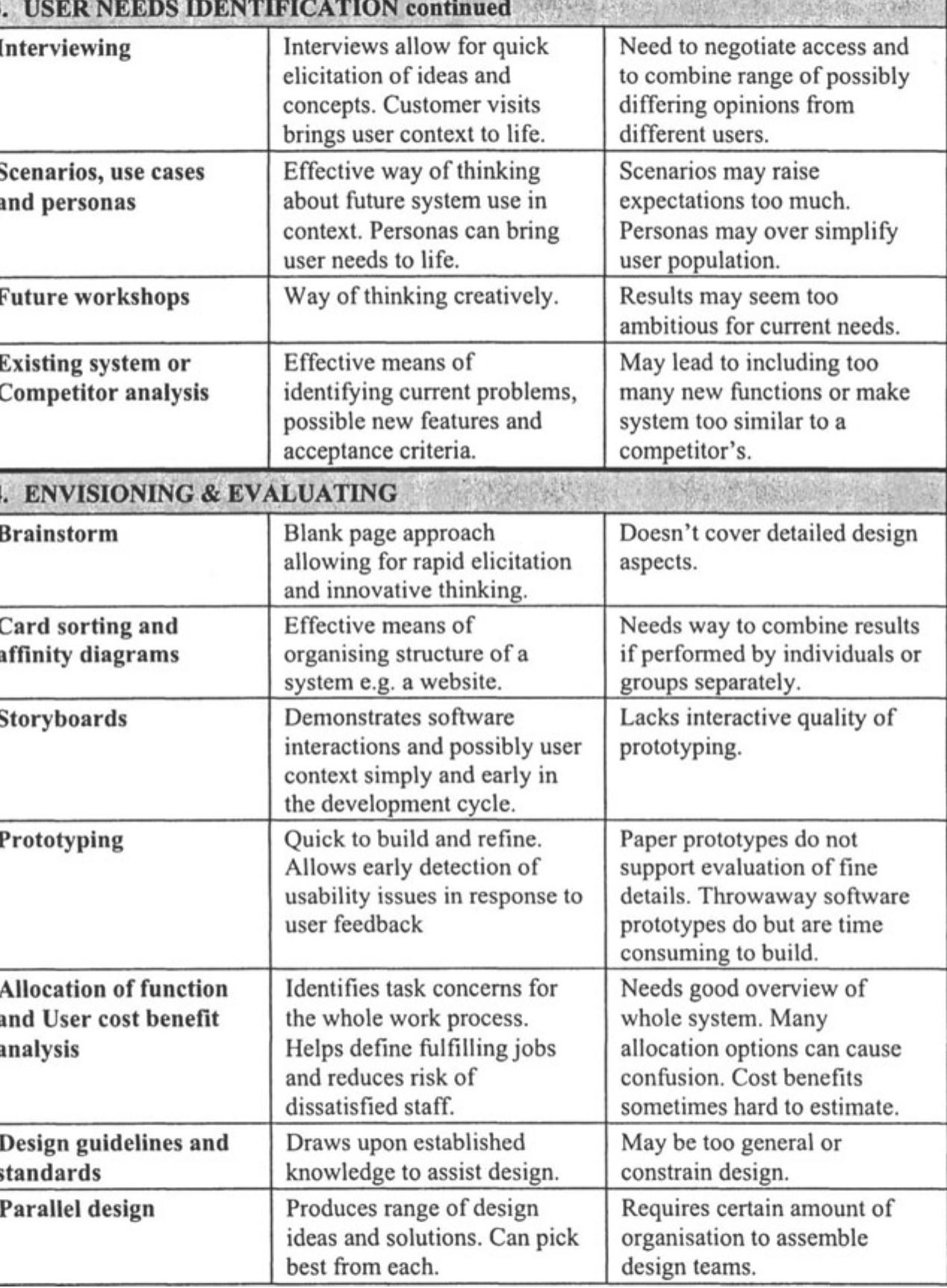(PDF) User Requirements Analysis