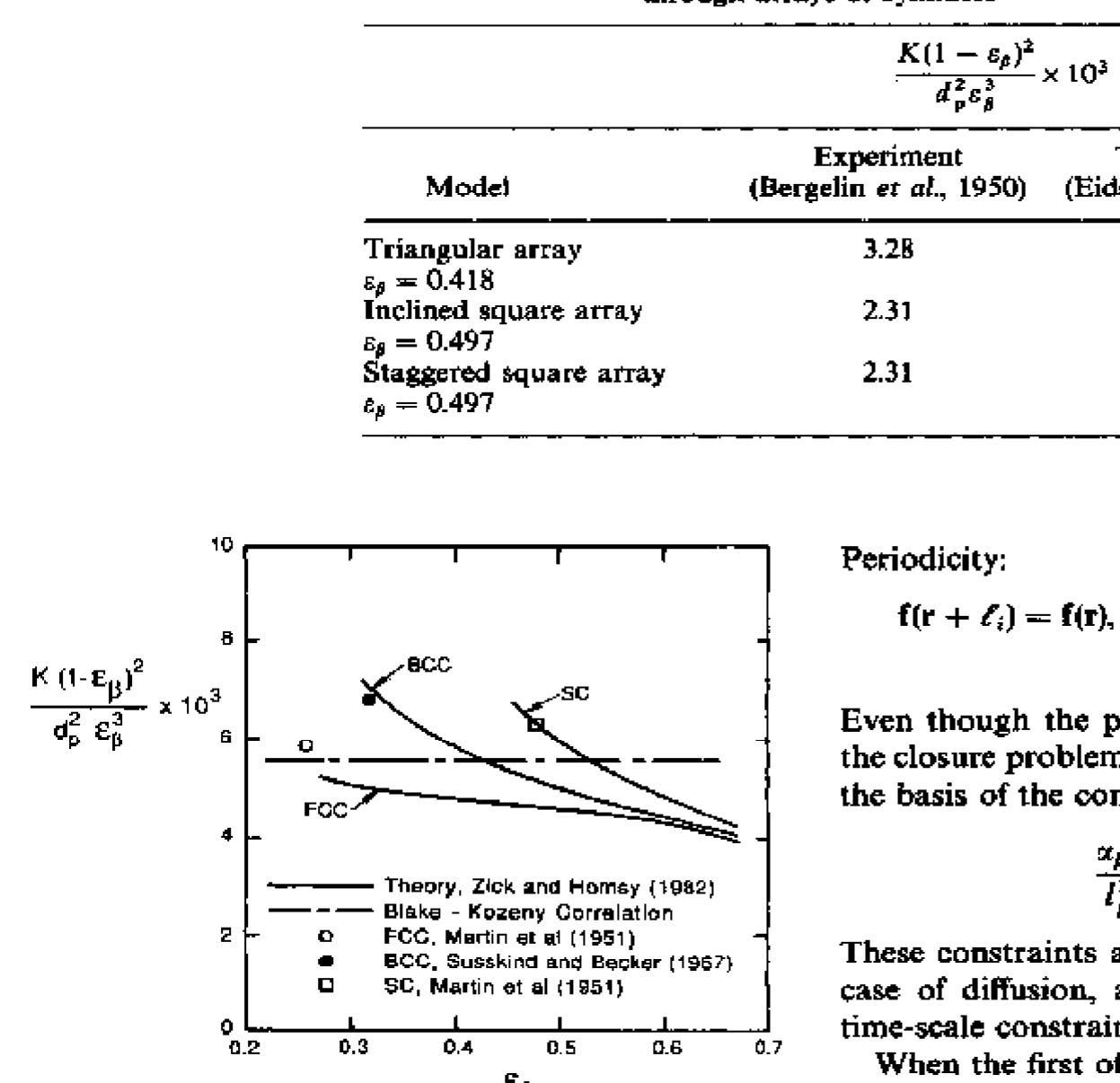 Comparison between theory and experiment for single-phase
