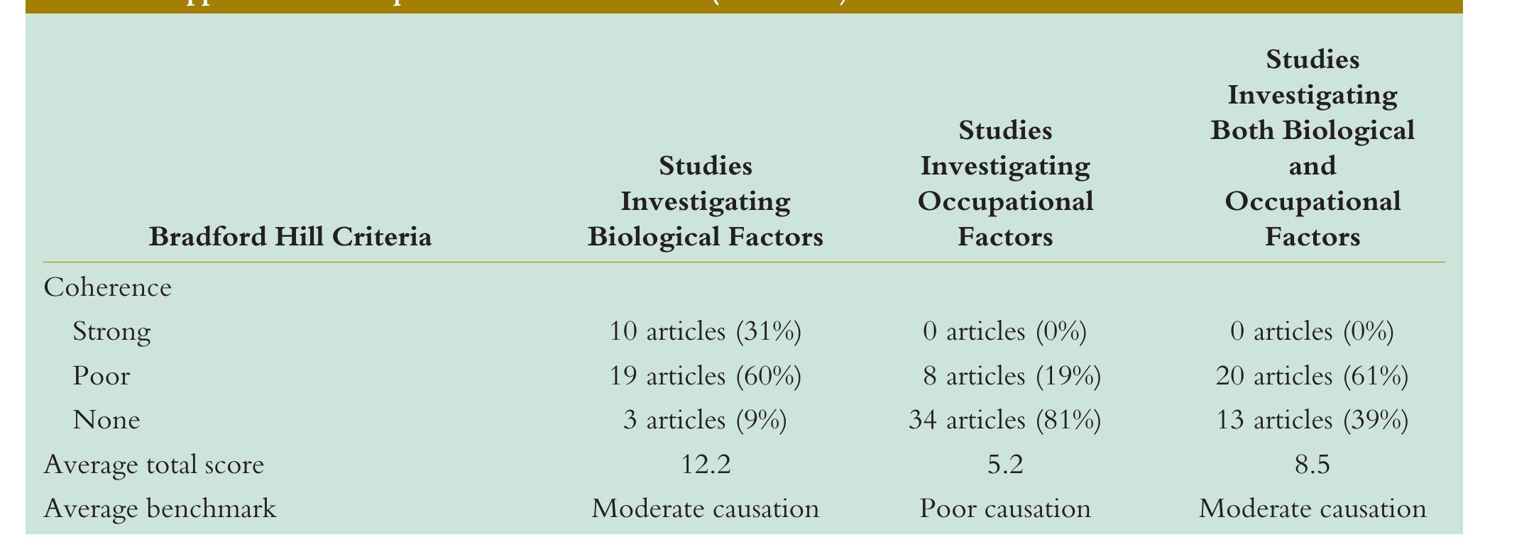 25,67-69 of 14.2 points. t is plausible that cts is