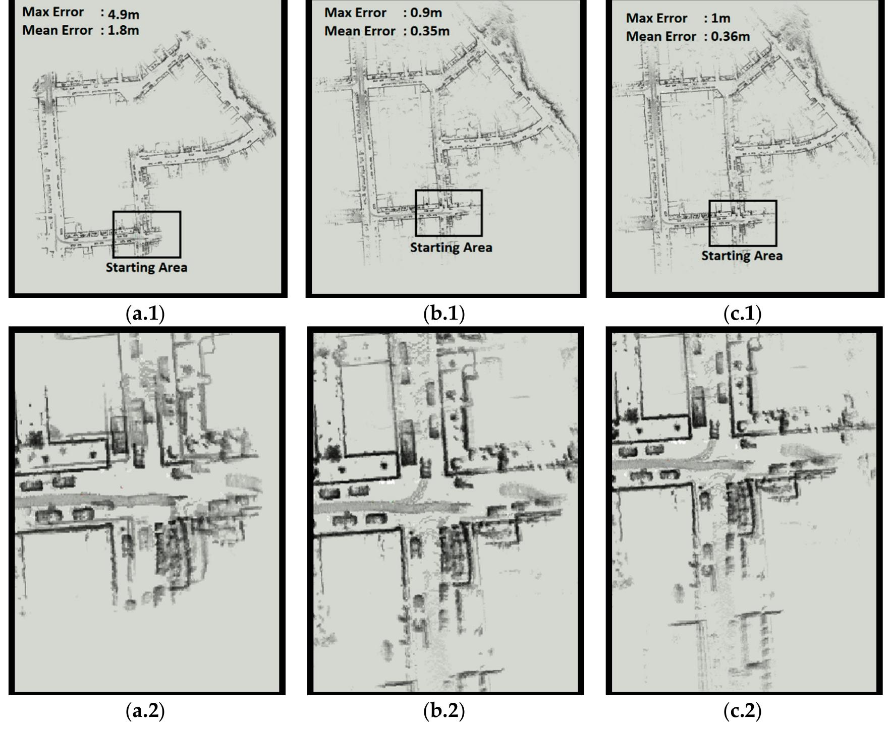 Kitti map results: (a) 25 m scan, (b) 60 m scan, (¢c) amds