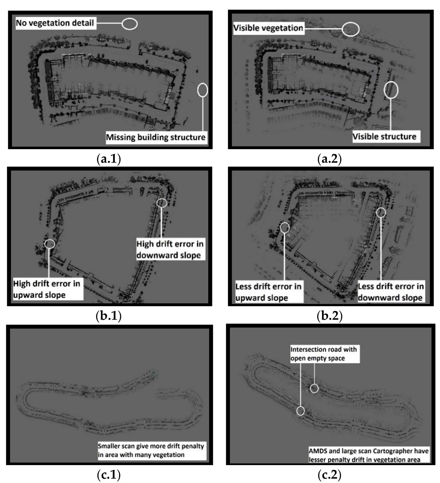 Map accuracy and detail: (a) result map 1, (b) result map 4,