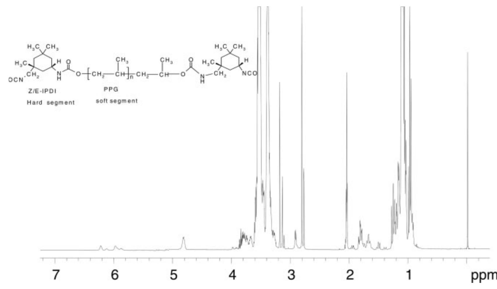 ‘h nmr spectrum of the ipdi-ppg prepolymer. lation in