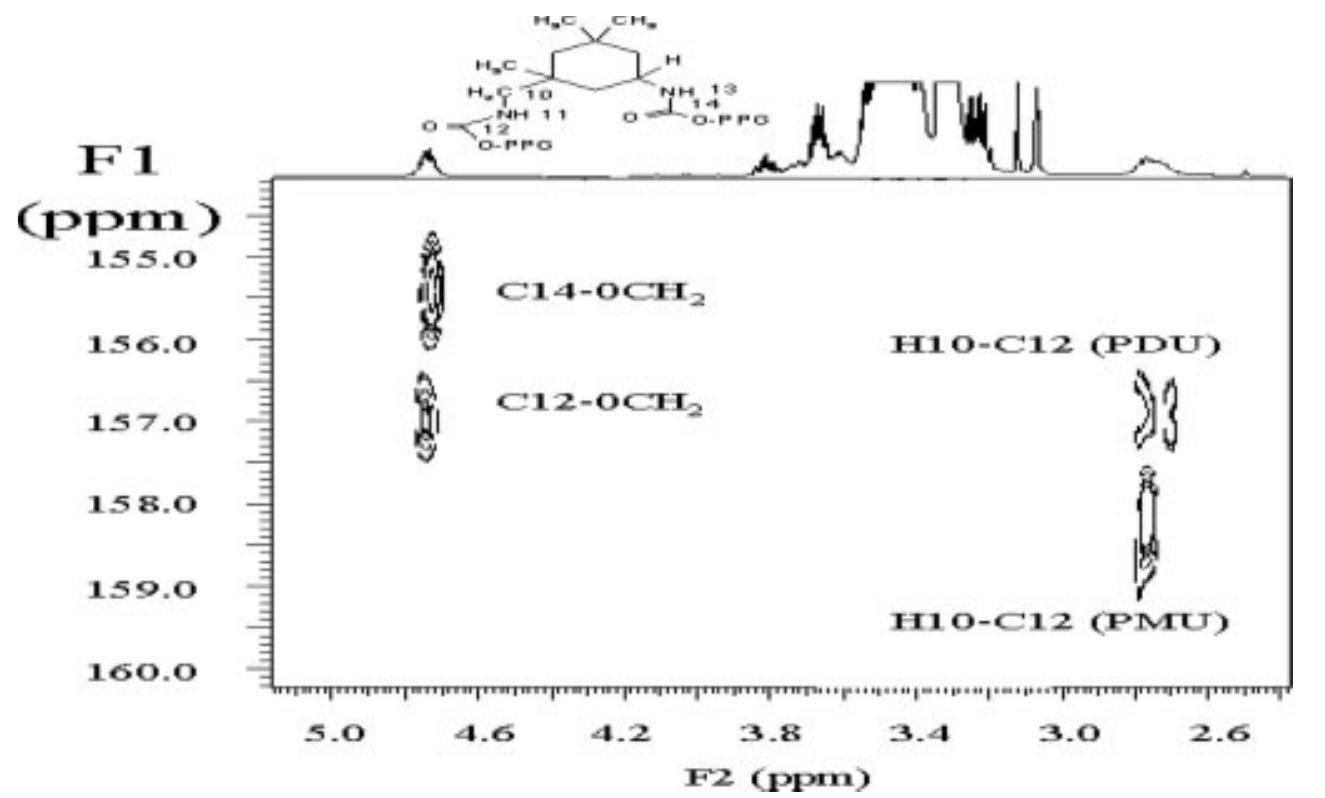 Expanded hmbc spectrum of the ipdi-ppg prepolymer.