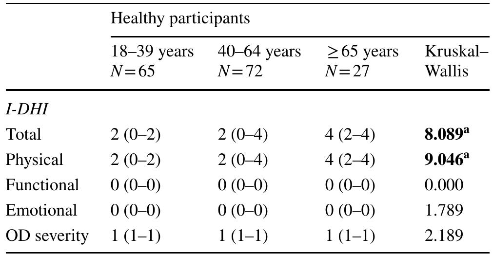 I-dhi norm values italian dysphagia handicap index (i-dhid)