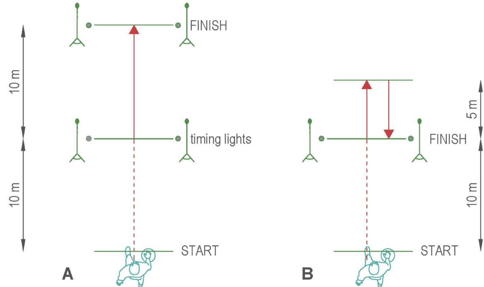 Figure 15 - from Collection and Advice on Basketball Field