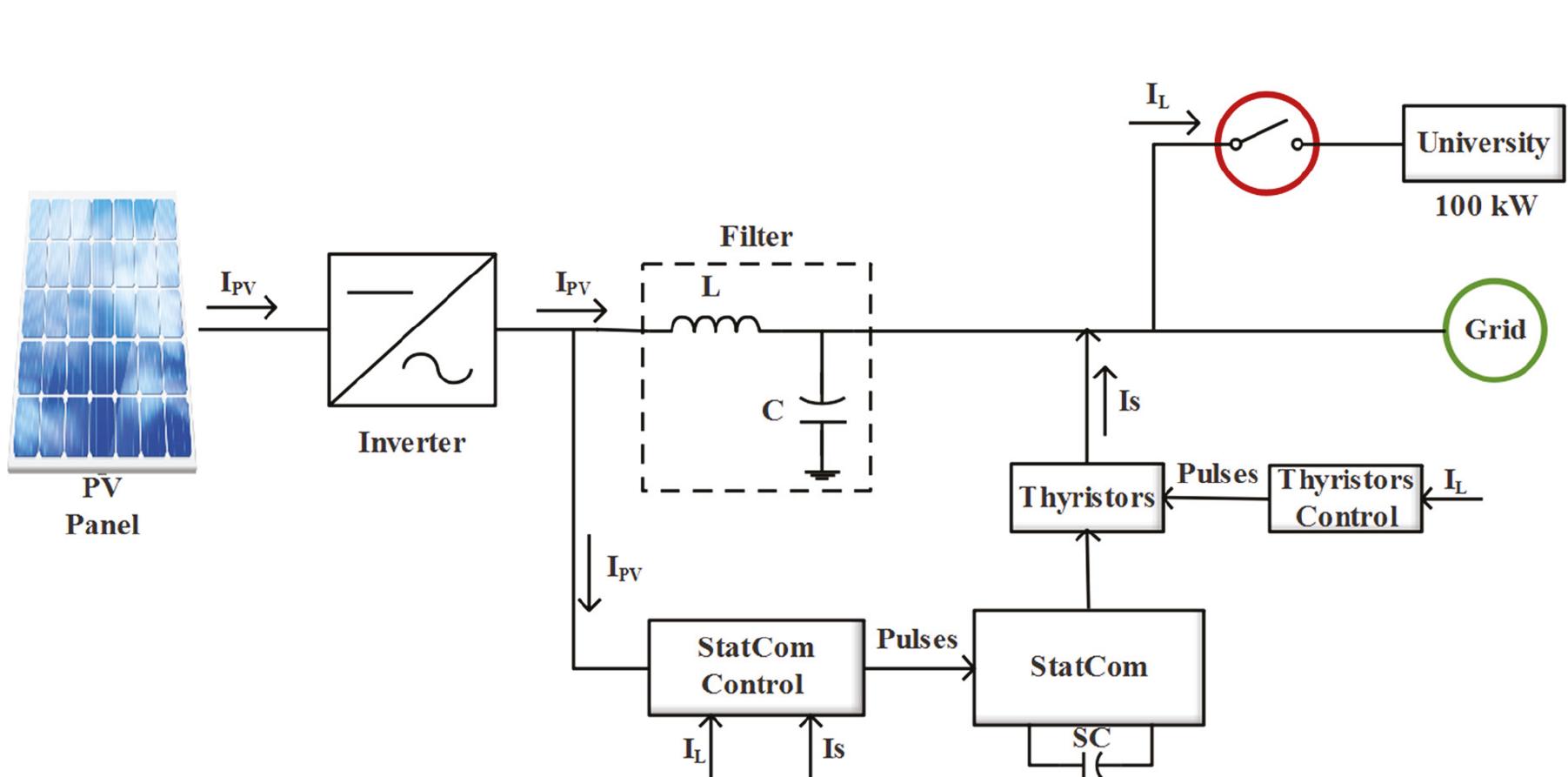 Static synchronous compensator plus supercapacitor energy