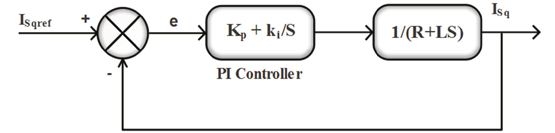 Block diagram of the statcom gq-reference current